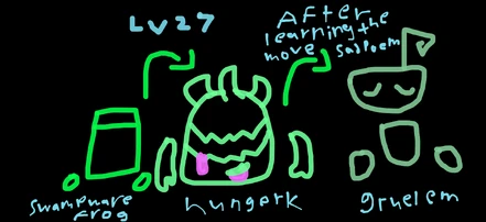 The Evolution Chart | Mouthful Encyclopedia Wiki | Fandom