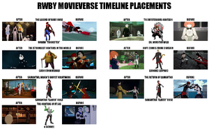 RWBY Movieverse | Movie ideas Wiki | Fandom
