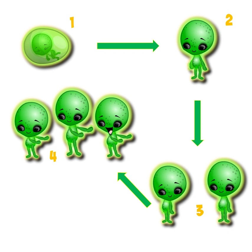 Space Cyborg-Set • Kampagne 2020 | MovieStarPlanet Wiki | Fandom