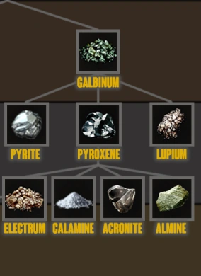 Cronite | Mortal Online Wiki | Fandom