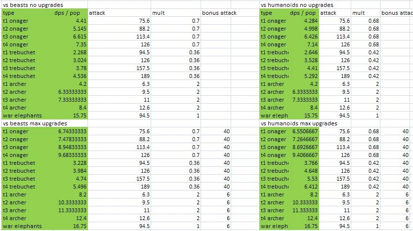 Leveling Your Hero | MoWKnights Wiki | Fandom