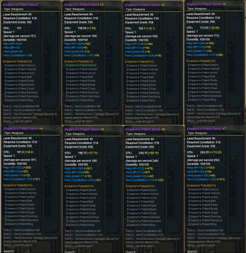 Honor Gear | MoWKnights Wiki | Fandom