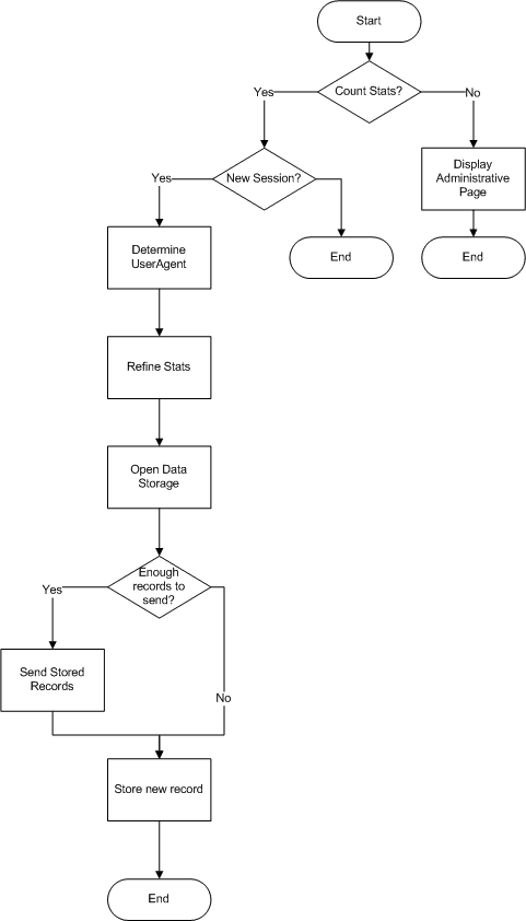 Stats Tracking/script planning | Mozilla Community | Fandom