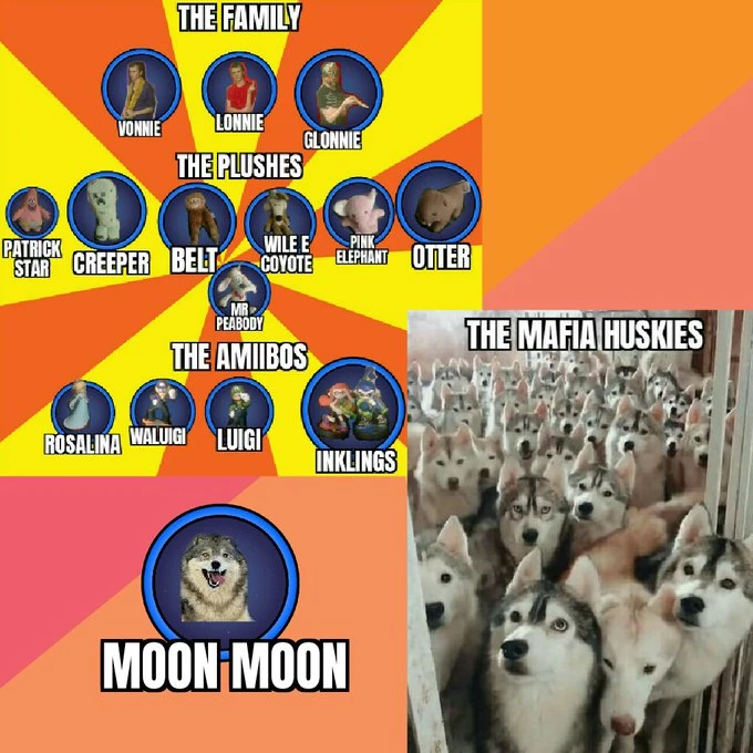 9000 Family | Mr 9000 Wiki | Fandom