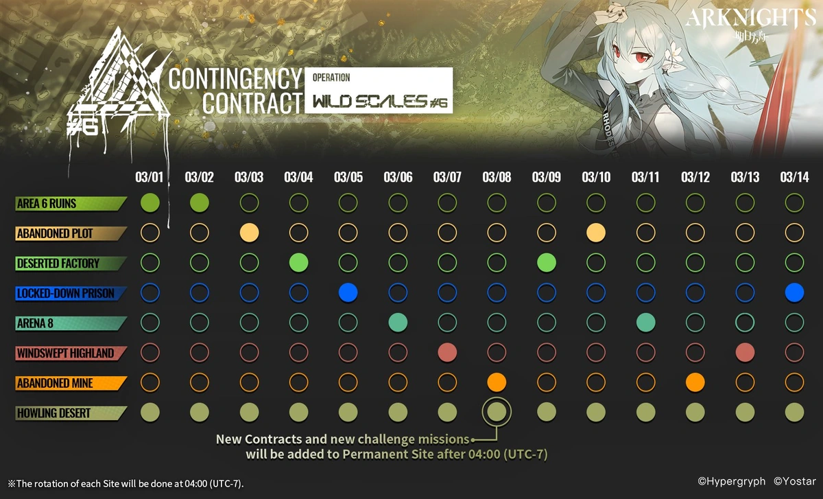 Contingency Contract Wild Scales | Arknights Wiki | Fandom