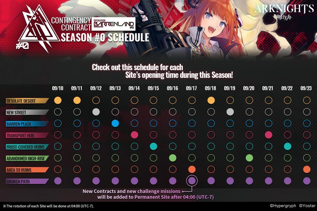 Contingency Contract Barrenland | Arknights Wiki | Fandom