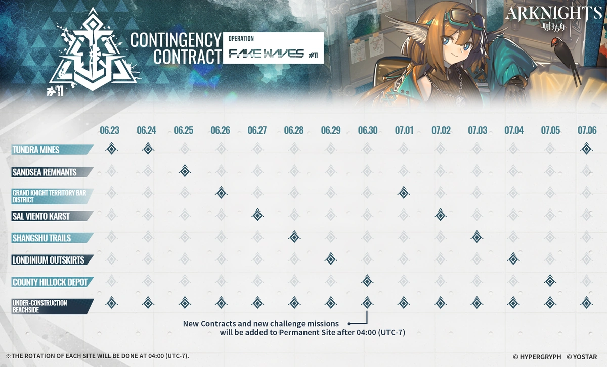 Contingency Contract Fake Waves | Arknights Wiki | Fandom