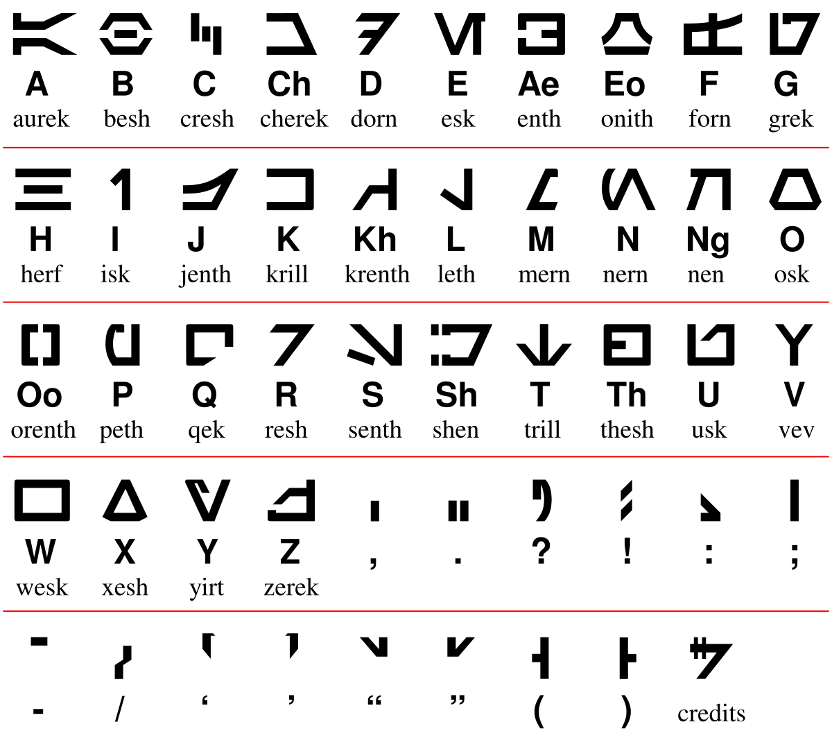 Aurebesh Alphabet | MrGoldenfold's Wiki | Fandom