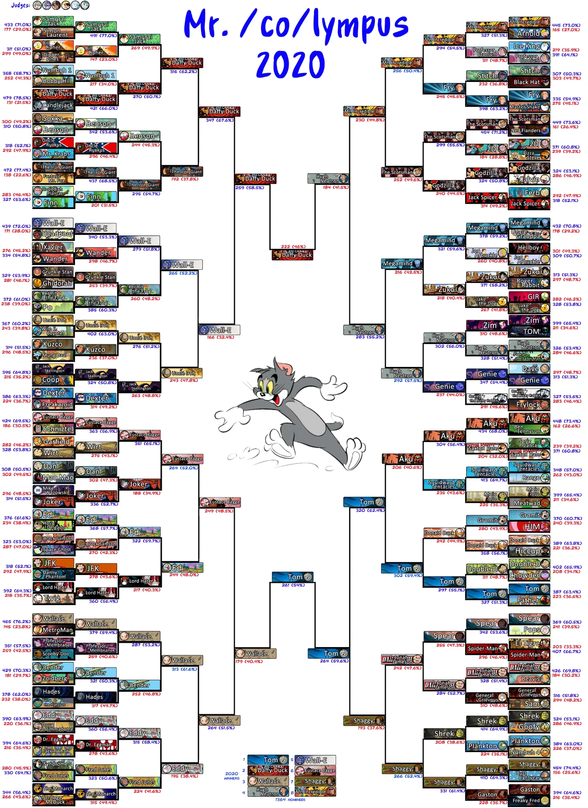 Mr. /co/lympus 2020 | Mr. and Ms. /co/ Wiki | Fandom