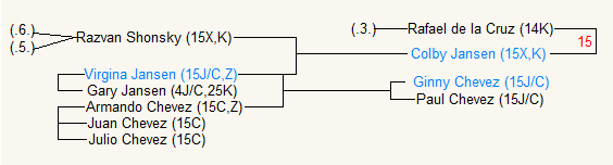 Chevez | Mrok Wiki | Fandom