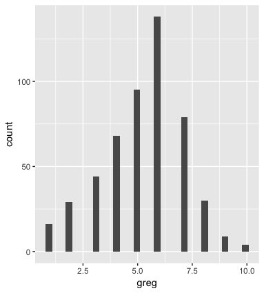 Gregory Severin Flagpoll Statistics | M-SABR Slack Wiki | Fandom