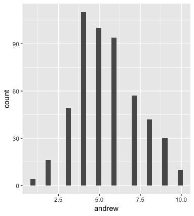 Andrew Beaudoin Flagpoll Statistics | M-SABR Slack Wiki | Fandom