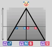 Gender | MS Paint Adventures Wiki | Fandom