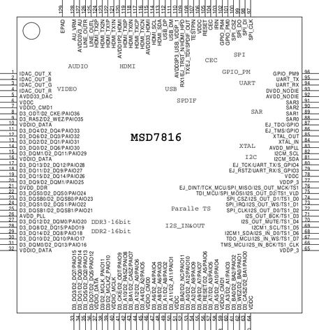 MSD7816 | MSTAR Wiki | Fandom