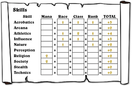 Character Creation | MTG RPG Wiki | Fandom