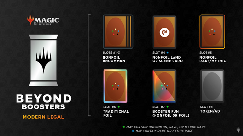 Beyond Booster - MTG Wiki