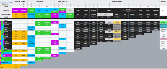 Survivor: Millennials vs. Gen X | MTV Studios Vu Wiki | Fandom