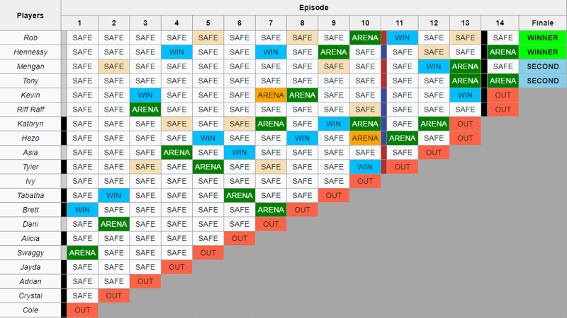 The Challenge: Champs Vs Pros | MTV Studios Vu Wiki | Fandom