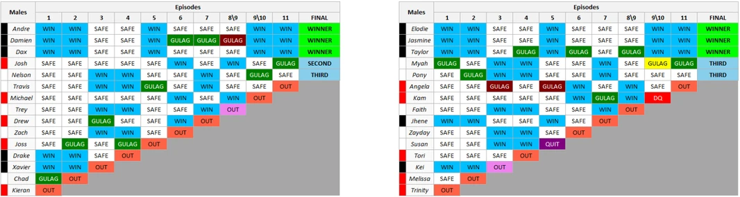 The Challenge: Cutthroat | MTV Studios Vu Wiki | Fandom