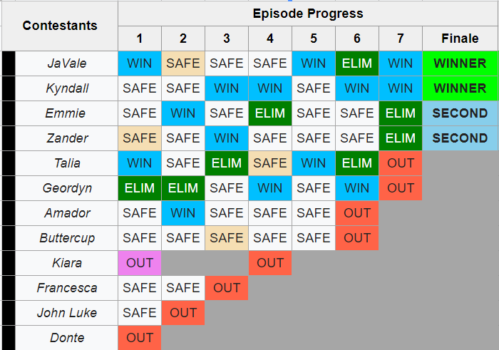 The Challenge CBS | MTV Studios Vu Wiki | Fandom