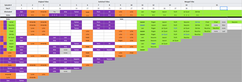 Survivor: Micronesia | MTV Studios Vu Wiki | Fandom
