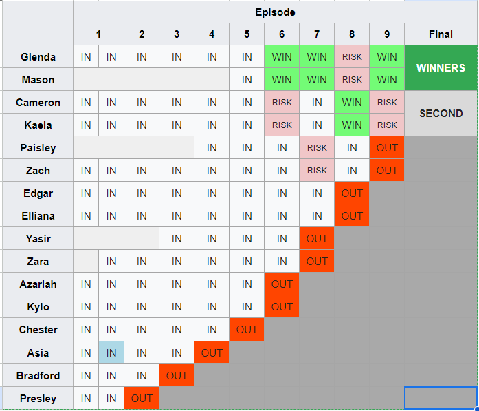 Perfect Match (Season 2) | MTV Studios Vu Wiki | Fandom