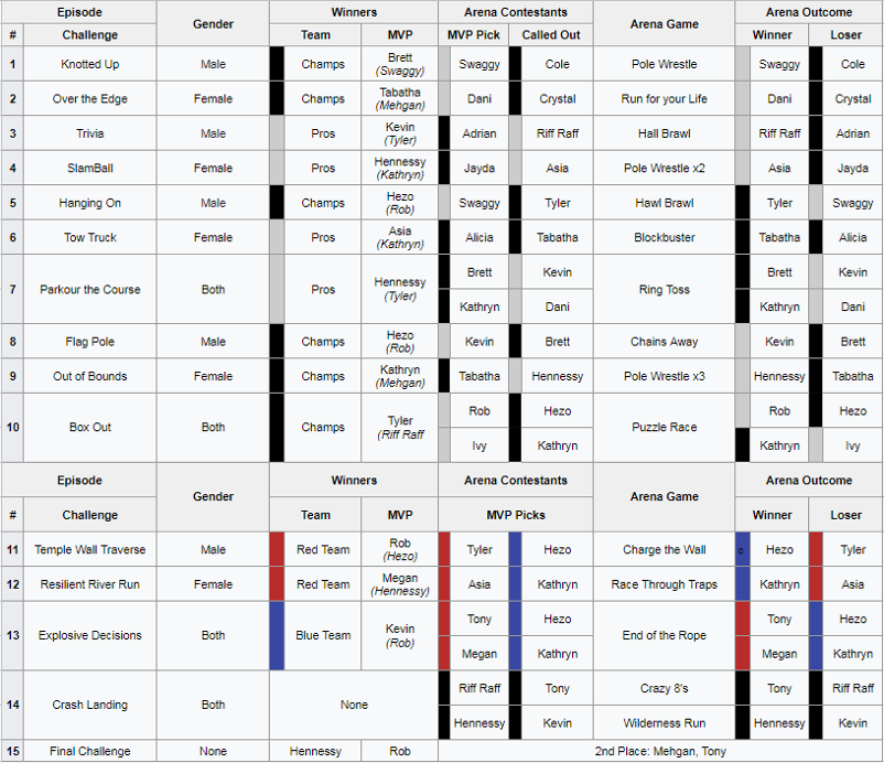 The Challenge: Champs Vs Pros | MTV Studios Vu Wiki | Fandom