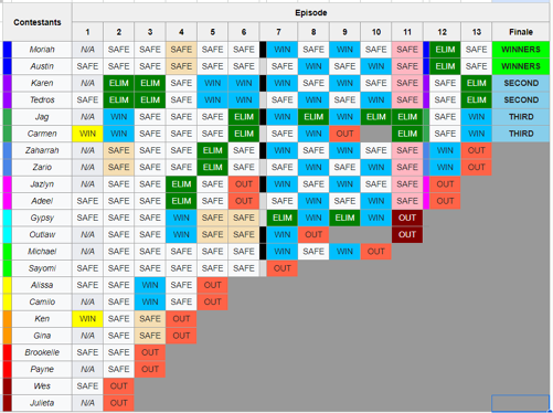 The Challenge: Fresh Meat | MTV Studios Vu Wiki | Fandom