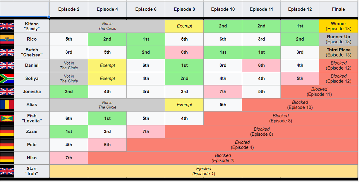 The Circle: Worldwide | MTV Studios Vu Wiki | Fandom