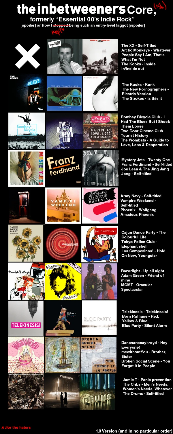 Rock Essentials | /mu/ Wiki | Fandom