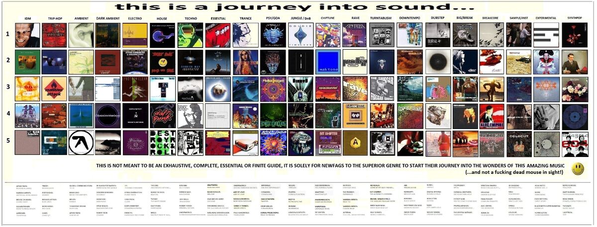 Electronic Essentials | /mu/ Wiki | Fandom