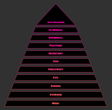 General Ranking | MUGEN Cheap Wiki | Fandom