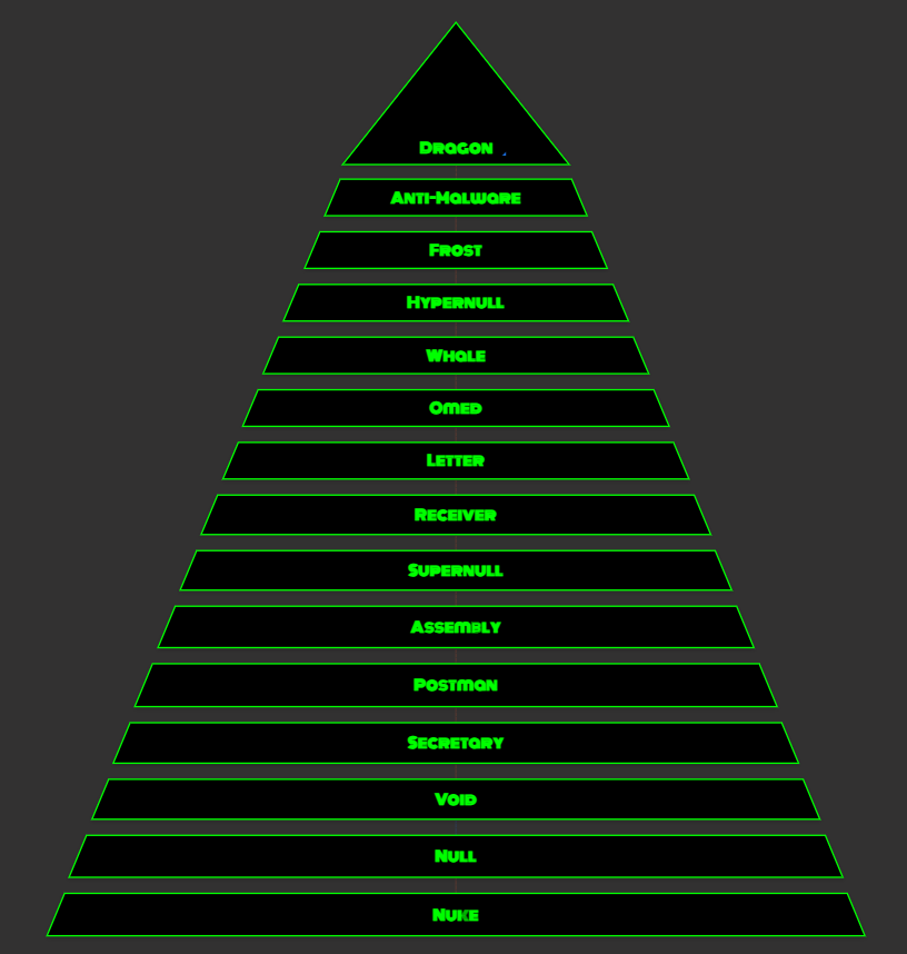 Old Ranking | MUGEN Cheap Wiki | Fandom