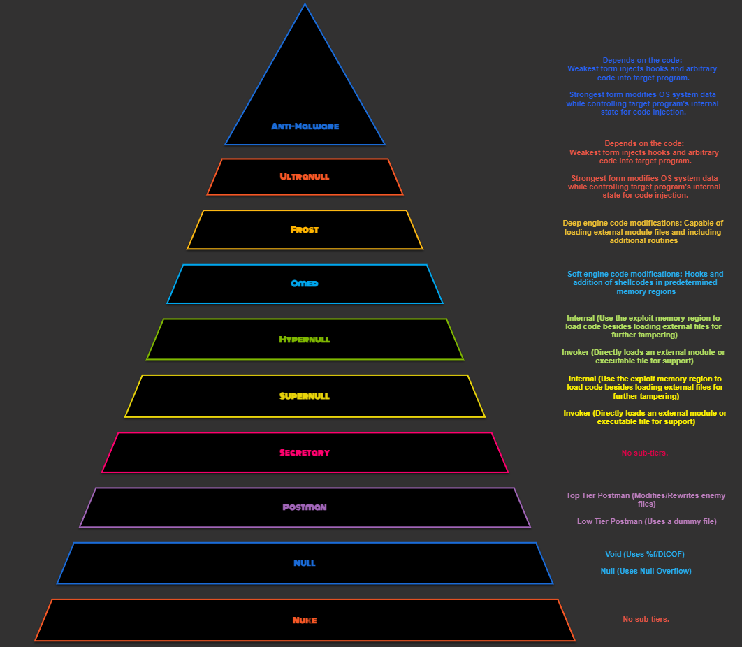 Category:Rank List | MUGEN Cheap Wiki | Fandom