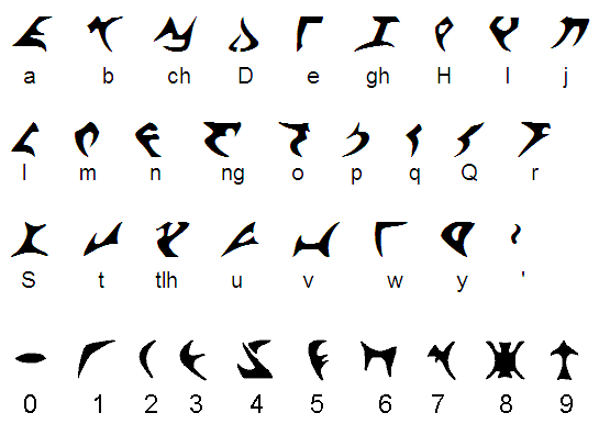 alphabet | tlhIngan Hol mu'ghom | Fandom
