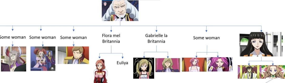 Britannian Imperial Family | Mulitverse Characters Wiki | Fandom