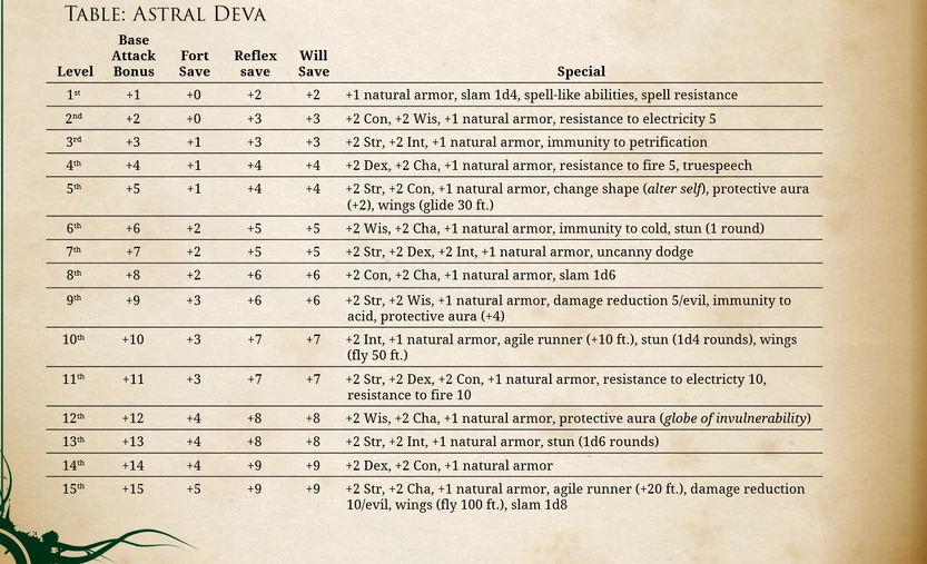 Monster Class - Astral Deva | MultirealmInn Wiki | Fandom