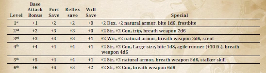 Monster Class - Winter Wolf | MultirealmInn Wiki | Fandom