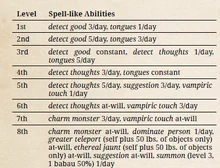 Monster Class - Succubus | MultirealmInn Wiki | Fandom