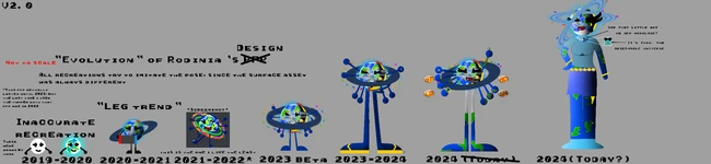 Rodinia | Multiverse Wiki | Fandom