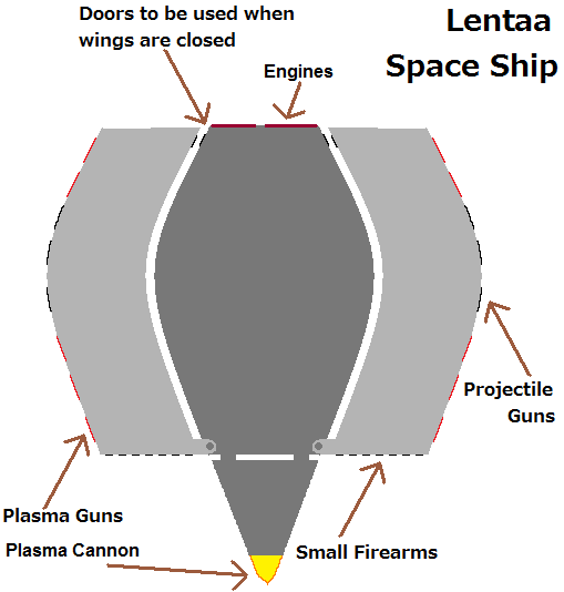 Lentaa Fleet | Multiverses Wiki | Fandom