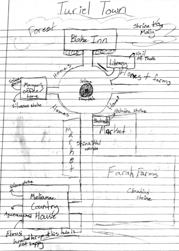 Turiel Town | Munlaykan Realms Wiki | Fandom