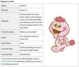 Moppy | Muppet Wiki | Fandom