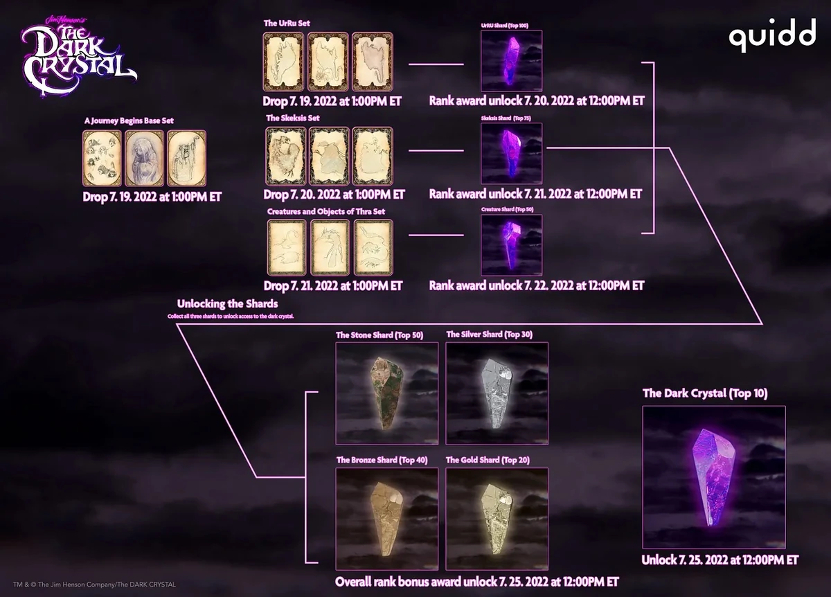 Category:Dark Crystal Collectibles | Muppet Wiki | Fandom