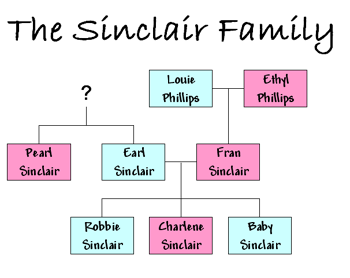 The Sinclair Family | Muppet Wiki | Fandom