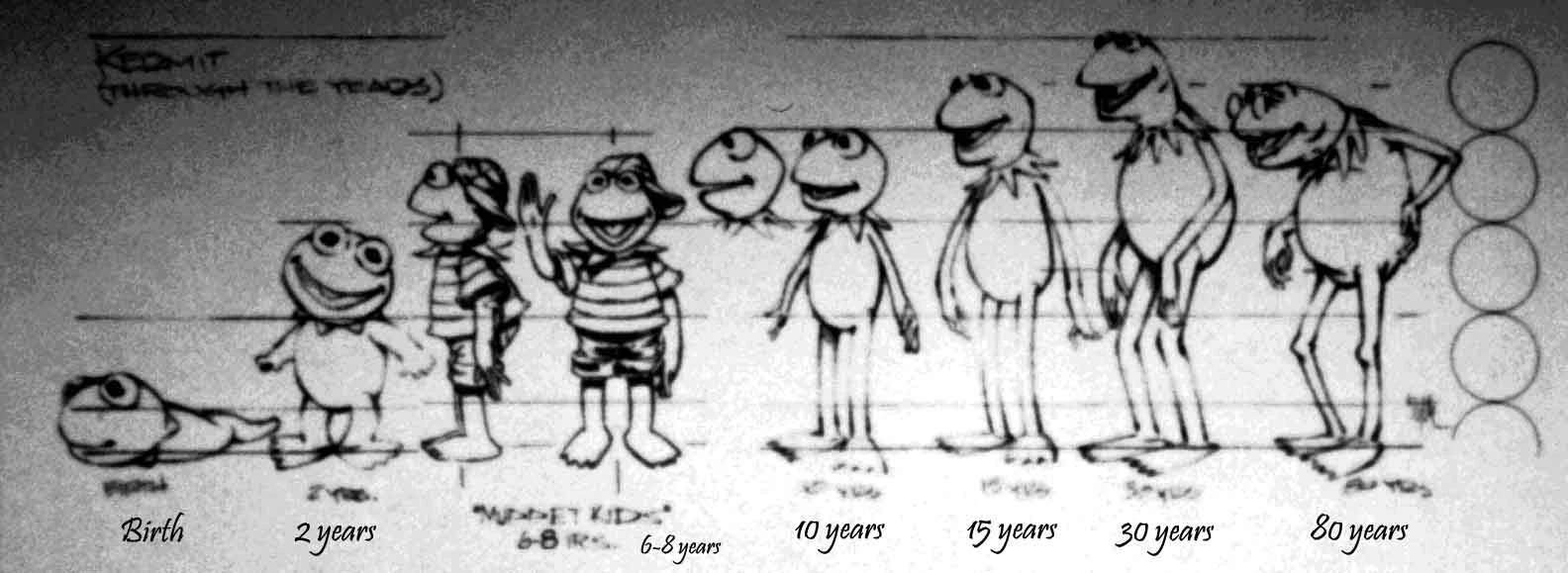 Kermit the Frog's Alternate Ages | Muppet Wiki | Fandom