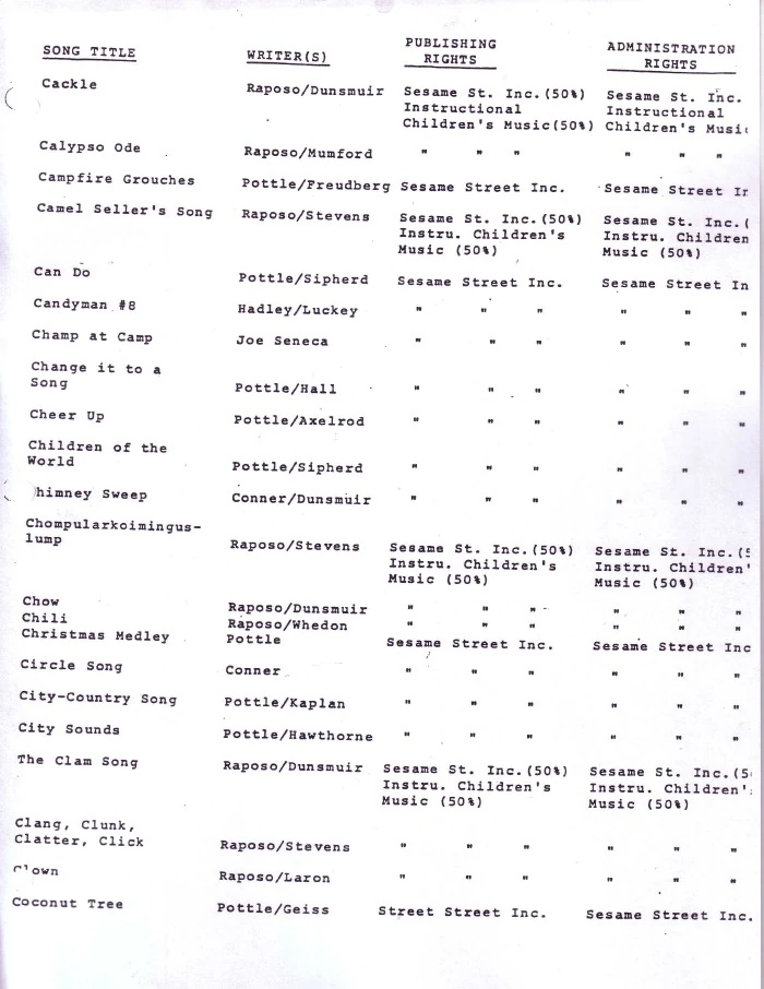 Talk:City-Country Song | Muppet Wiki | Fandom