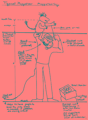Muppeteer | Muppet Wiki | Fandom Muppeteer | Muppet Wiki | Fandom