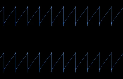 Oscillators | Music Production Wiki | Fandom