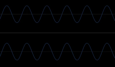 Oscillators | Music Production Wiki | Fandom